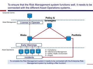 Asset Management - does a safety incident fit into your asset risk ...
