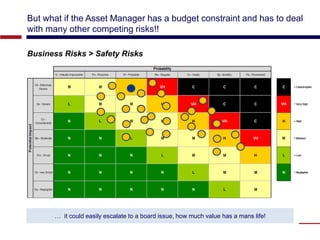 Asset Management - does a safety incident fit into your asset risk ...
