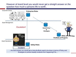 Asset Management - does a safety incident fit into your asset risk ...