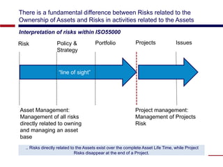 Asset Management - does a safety incident fit into your asset risk ...