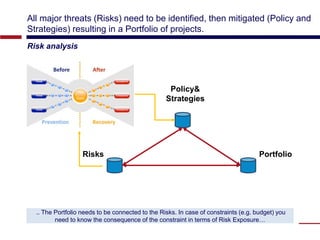 Asset Management - does a safety incident fit into your asset risk ...