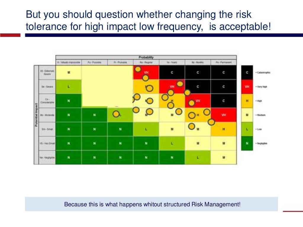 Asset Management - does a safety incident fit into your asset risk m…