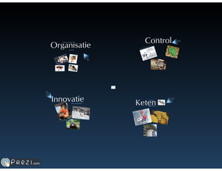 Asset management - Theme's in 2011 according to Capgemini cluster SAP ...