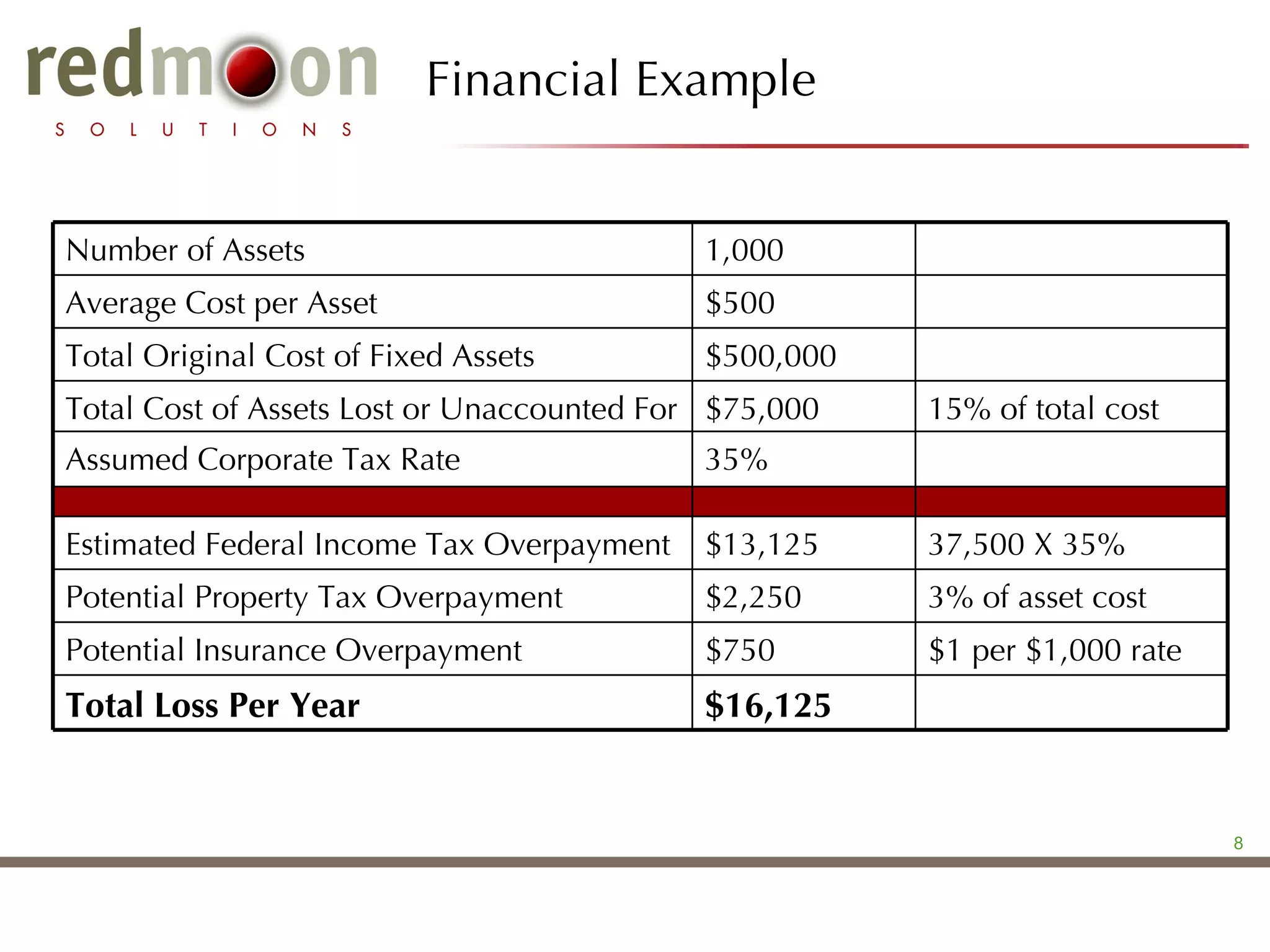 Fixed Asset Management Best Practices Ppt