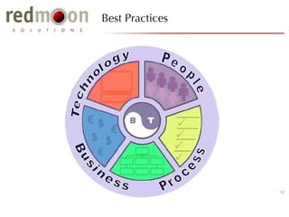 Fixed Asset Management Best Practices | PPT