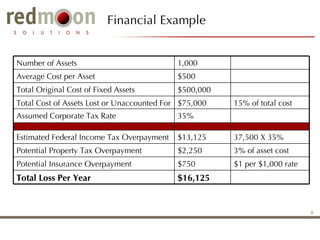 Fixed Asset Management Best Practices | PPT