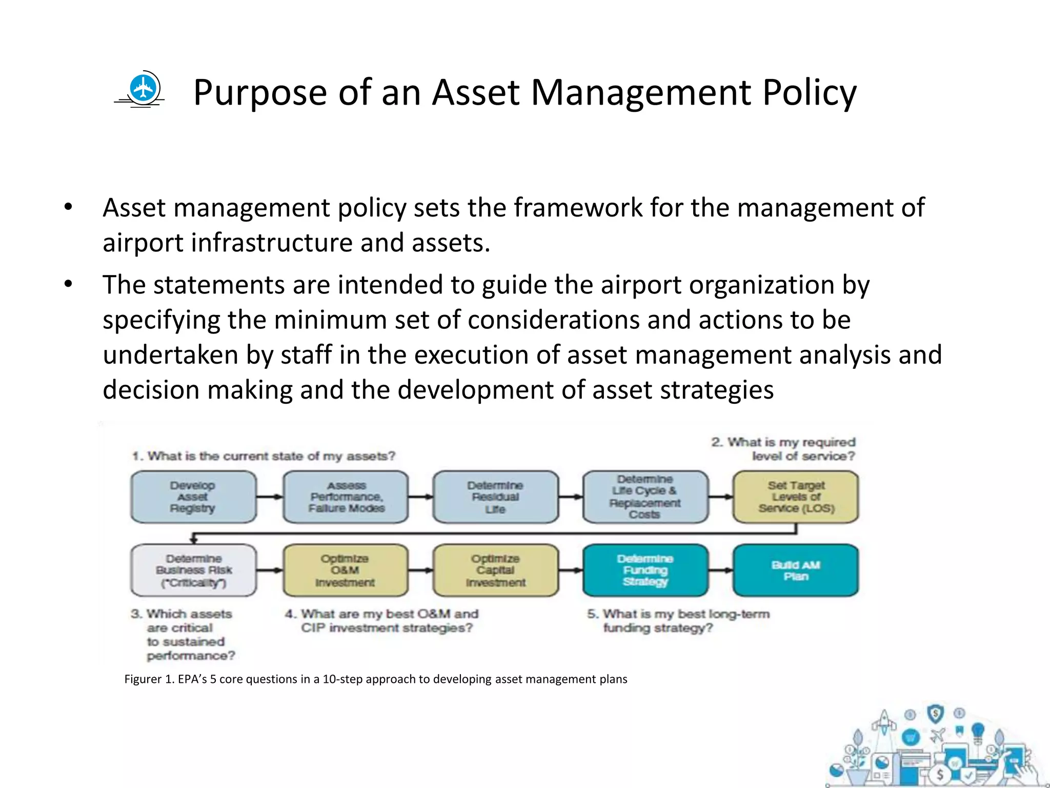 Airport Asset management chapter 1 | PPTX