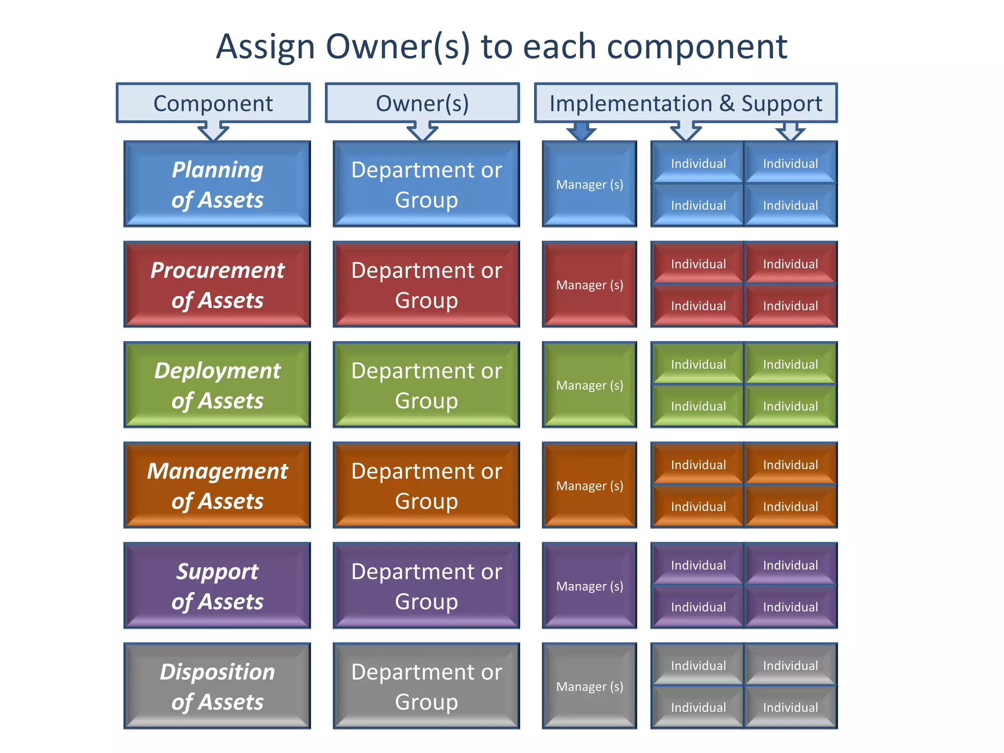 Asset Management Components by Cydney Davis | PDF
