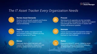 Techjockey Asset Management System | PPT