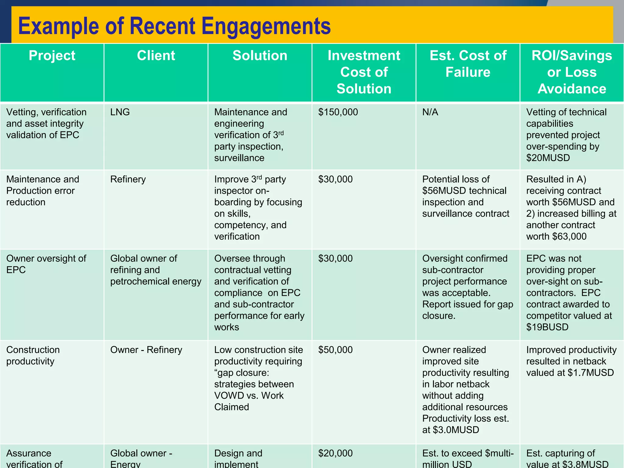 Asset management developing a reliability culture | PDF | Manufacturing ...
