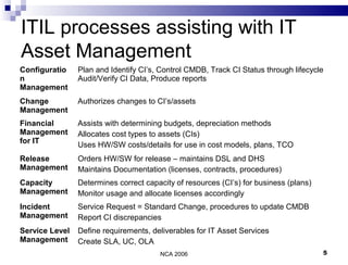 Asset management for itsmf nicole conboy, nca | PPT