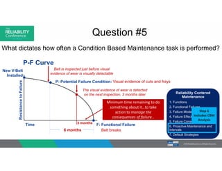 The Antidote to Implementation Failure in the World of Asset Management ...