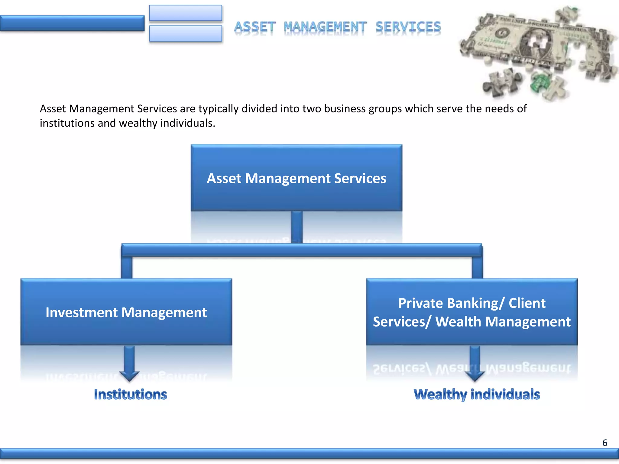 Asset Management Industry APAC | PPTX