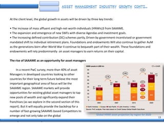 Asset Management Industry APAC | PPTX