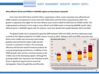 Asset Management Industry APAC | PPTX
