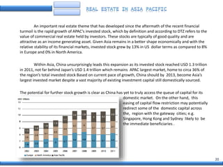 Asset Management Industry APAC | PPTX