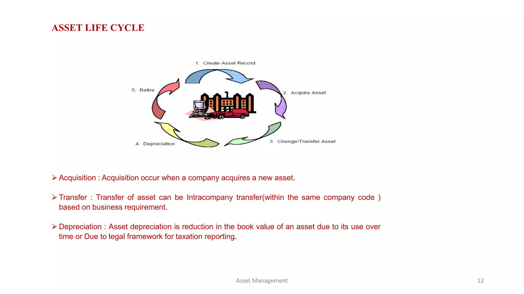 Asset management in sap | PPTX