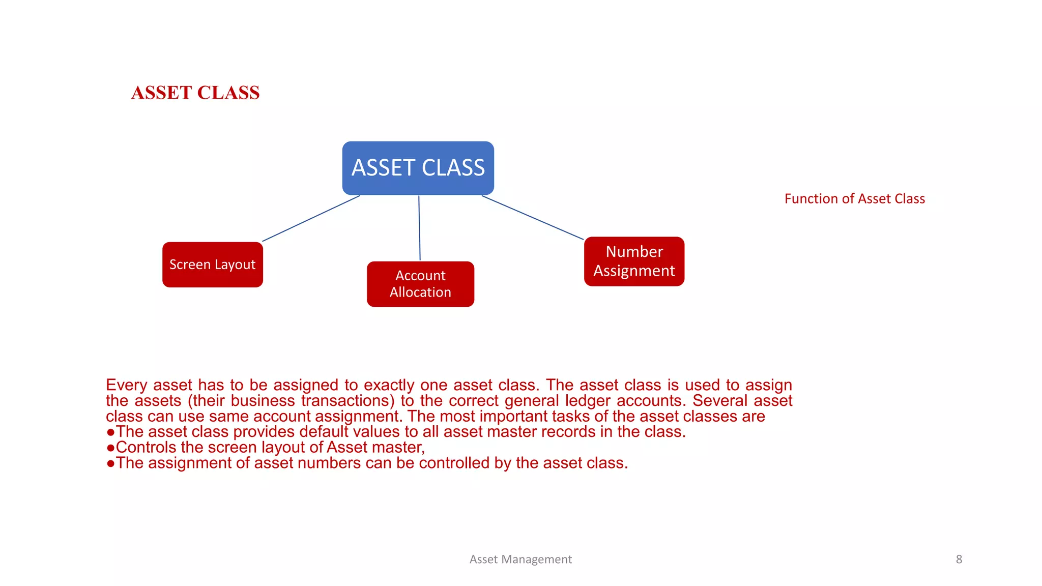 Asset management in sap | PPTX