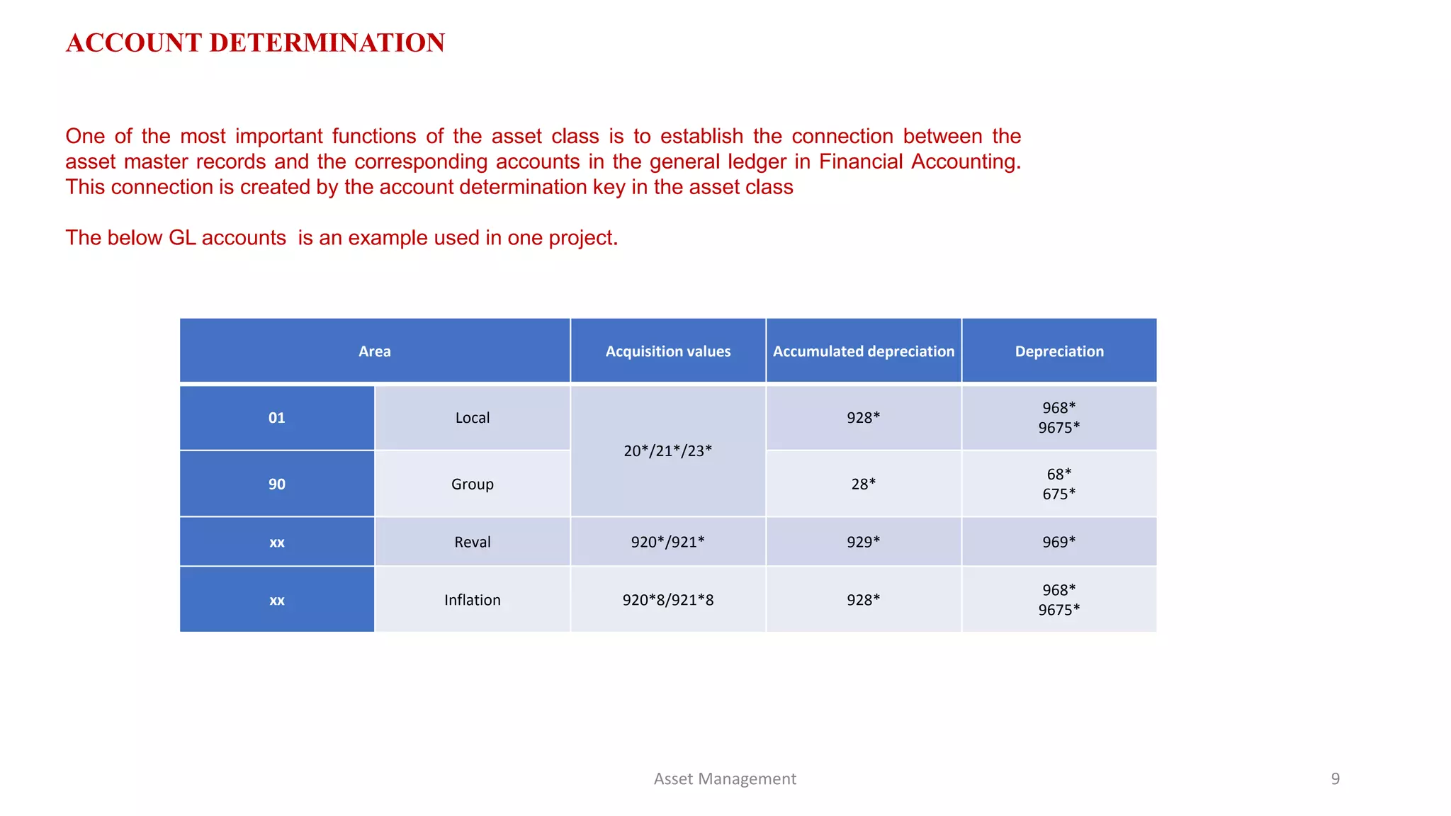 Asset management in sap | PPTX
