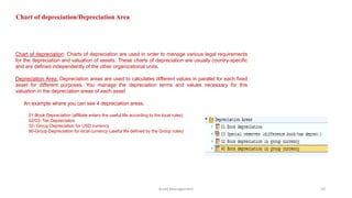 Asset management in sap | PPTX