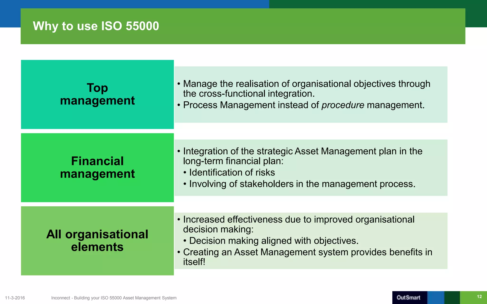 Building your ISO 55000 Wind Asset Management System - Introduction and ...