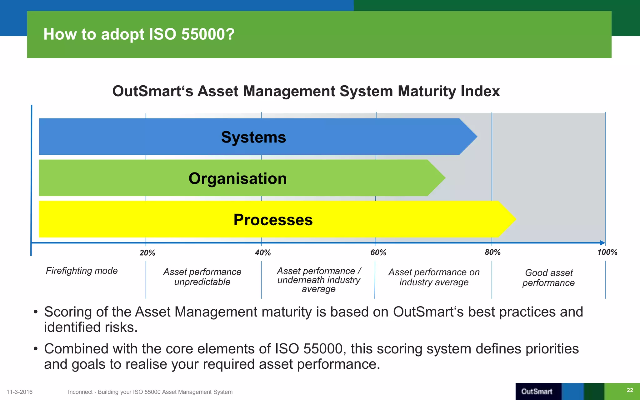 Building your ISO 55000 Wind Asset Management System - Introduction and ...