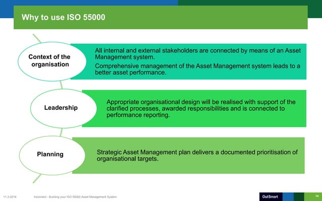 Building your ISO 55000 Wind Asset Management System - Introduction and ...