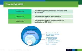 Building your ISO 55000 Wind Asset Management System - Introduction and ...