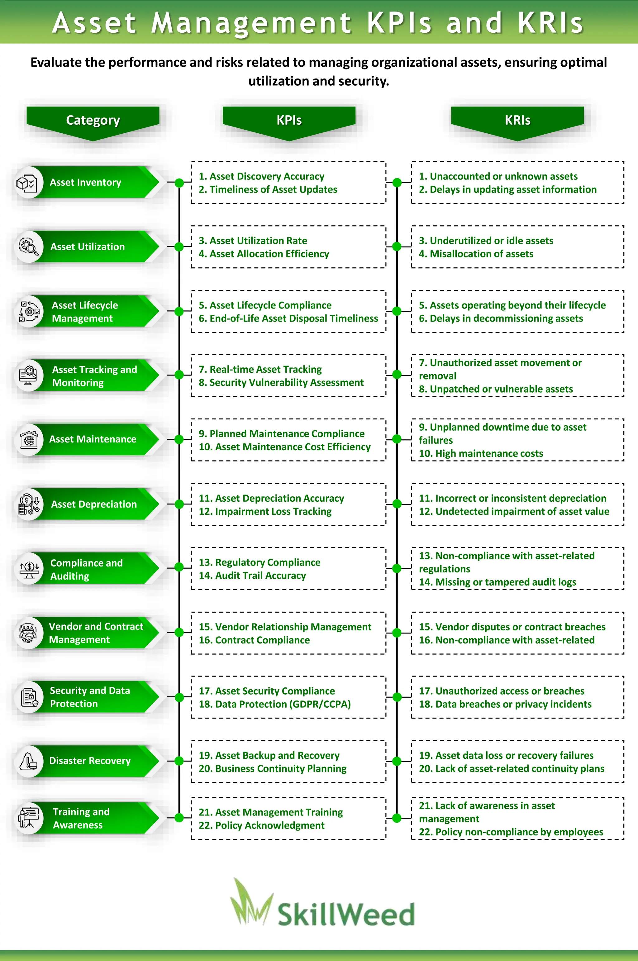 Asset Management KPIs and KRIs | PPTX