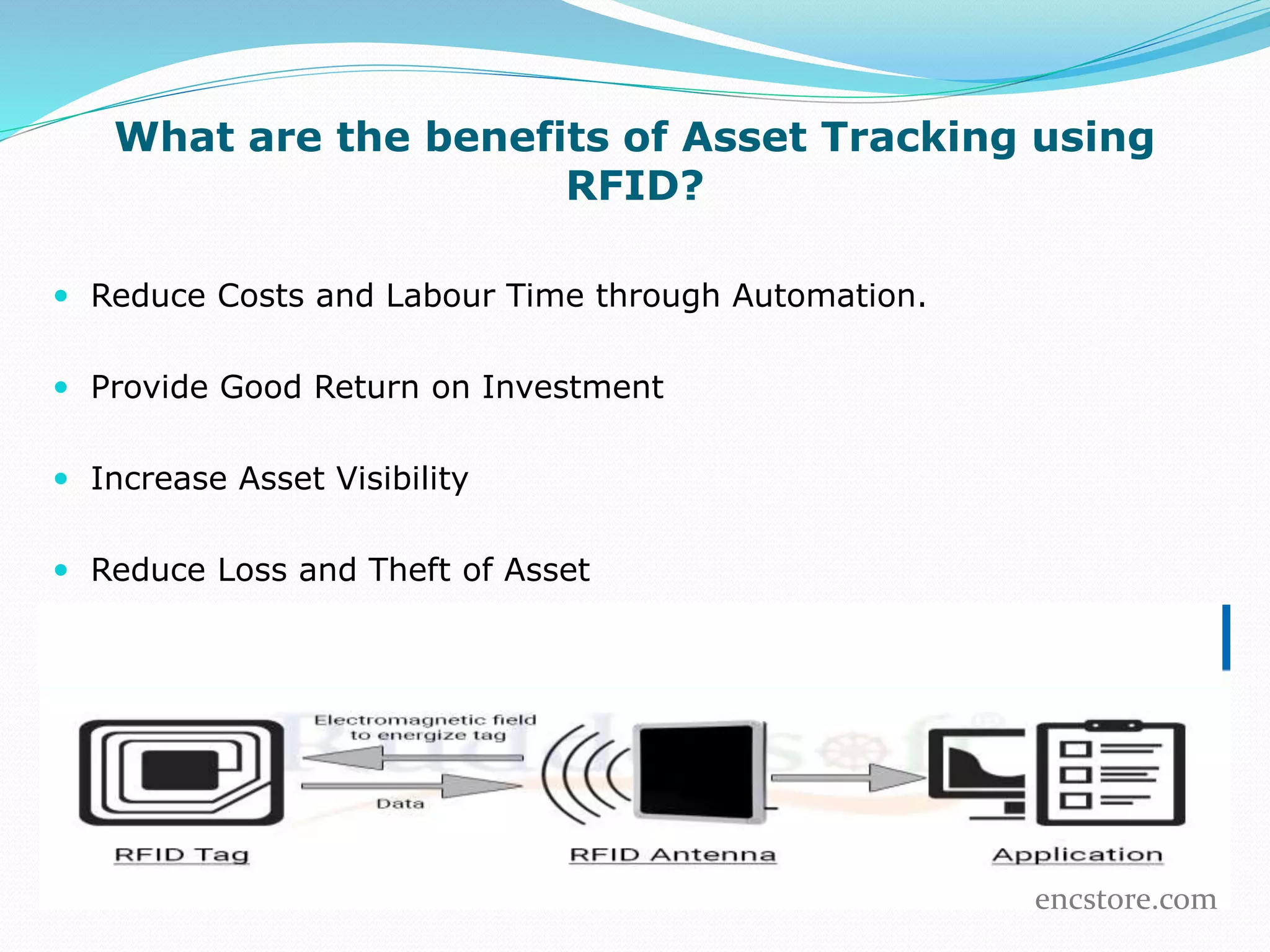 Asset Management on RFID.pptx