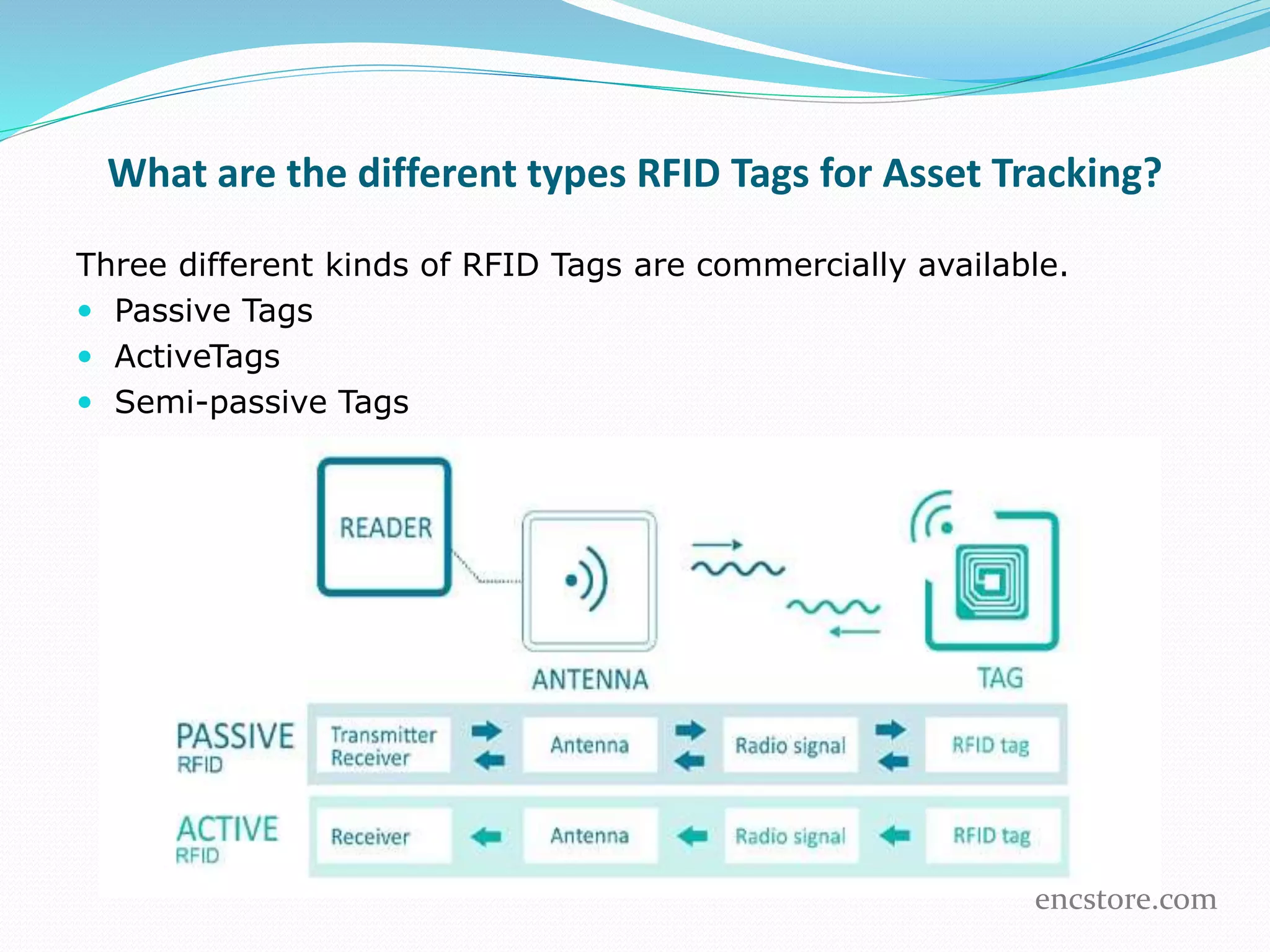 Asset Management on RFID.pptx