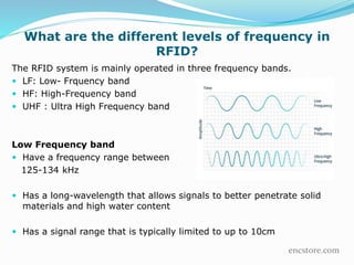 Asset Management on RFID.pptx