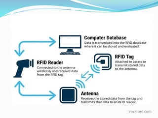Asset Management on RFID.pptx