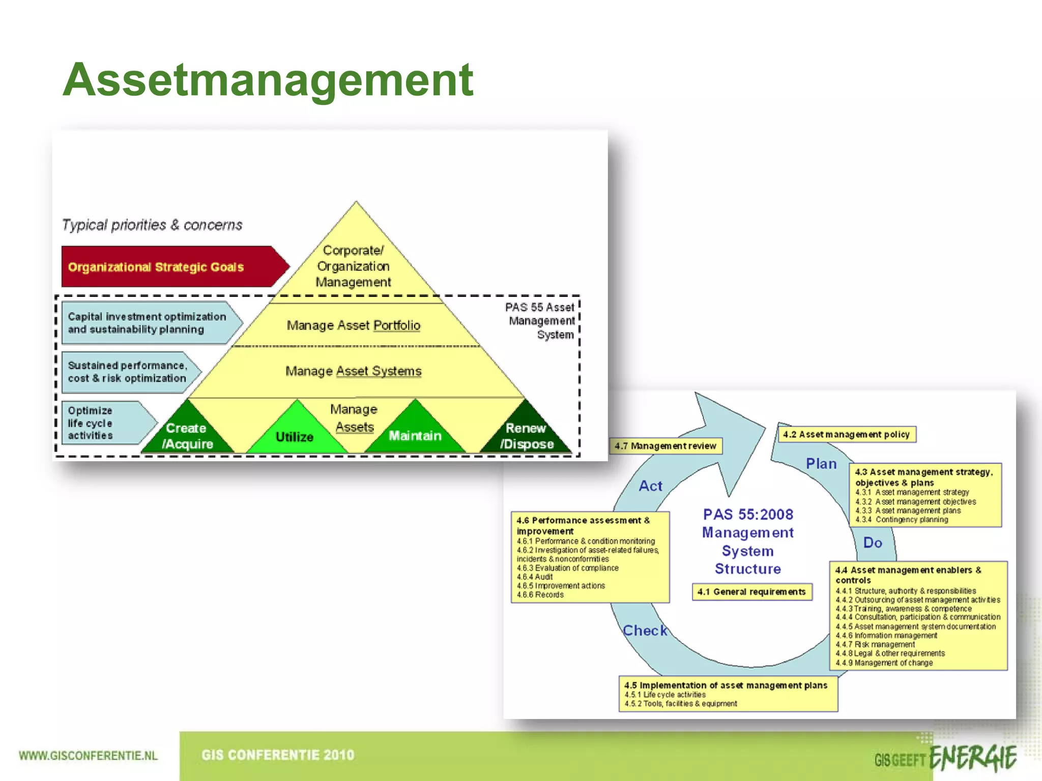Asset management Organisatie en Proces, Esri Nederland | PPT | Free ...