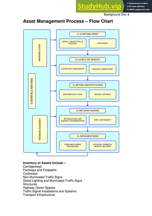 Asset Management Process Flow Chart.pdf