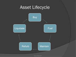 Asset management proposal | PPT