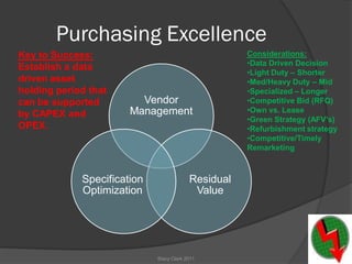 Asset management proposal | PPT