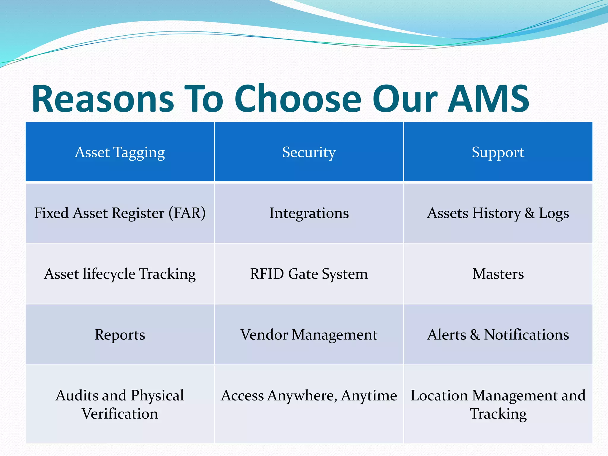 Asset management solution - IT asset management system 2023 | PPTX