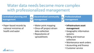 Development of a global asset management data standard for water ...