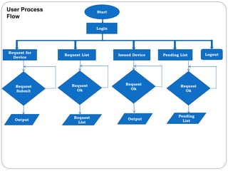 Asset management system | PPT