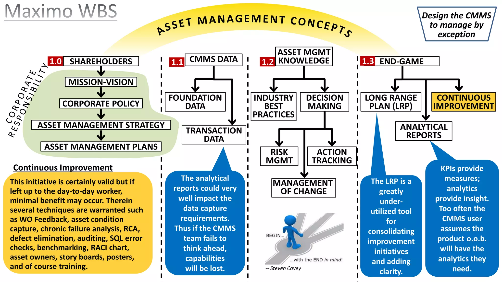 asset management system as defined by uptime elements John Reeve.pptx | Business | Business and ...