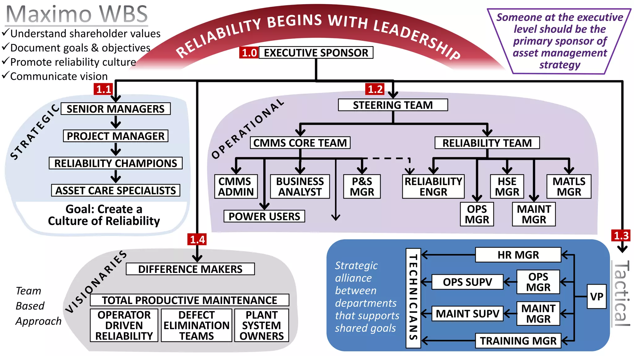 Asset Management System As Defined By Uptime Elements John Reeve Pptx Business Business And