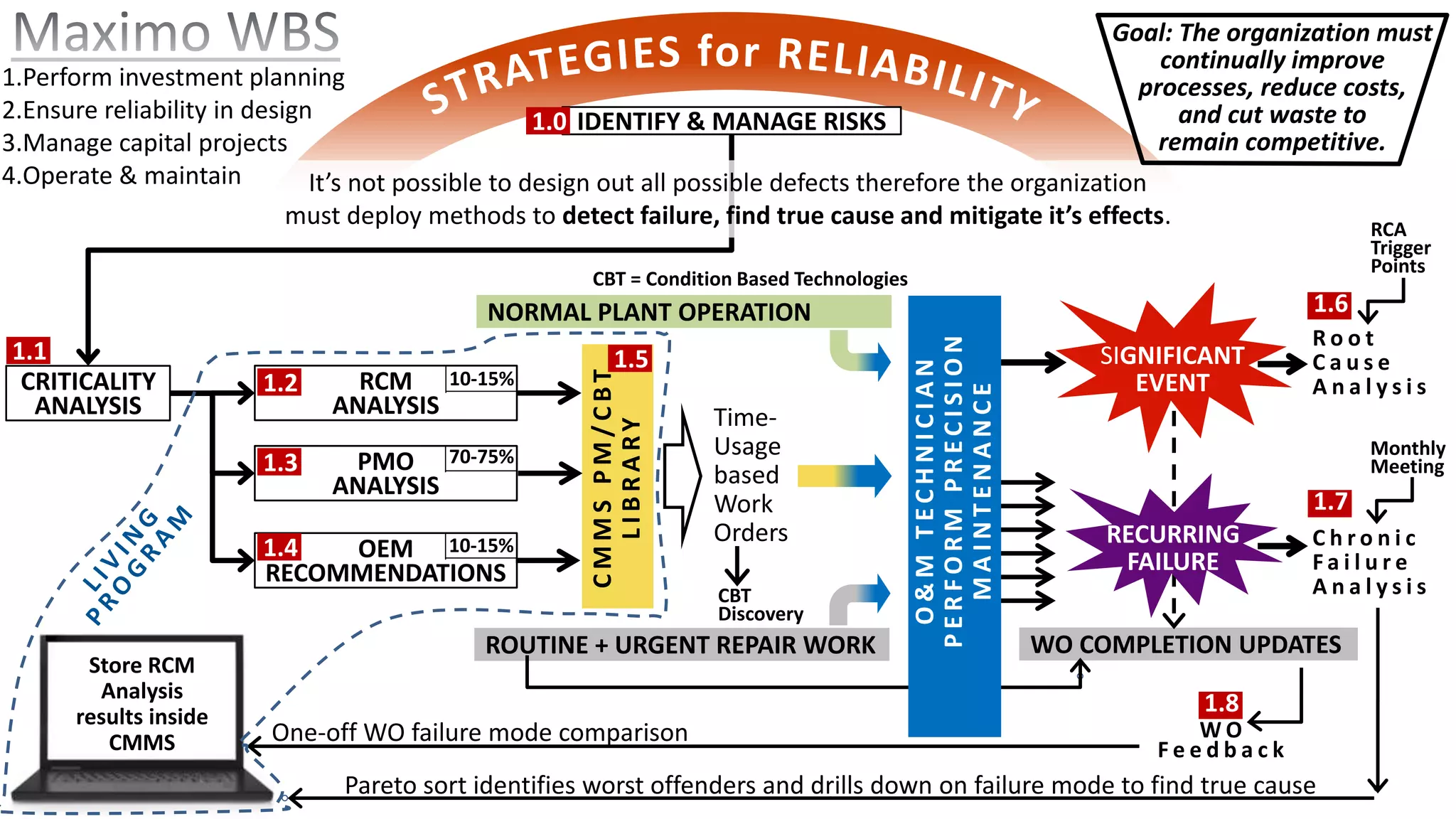 asset management system as defined by uptime elements John Reeve.pptx | Business | Business and ...