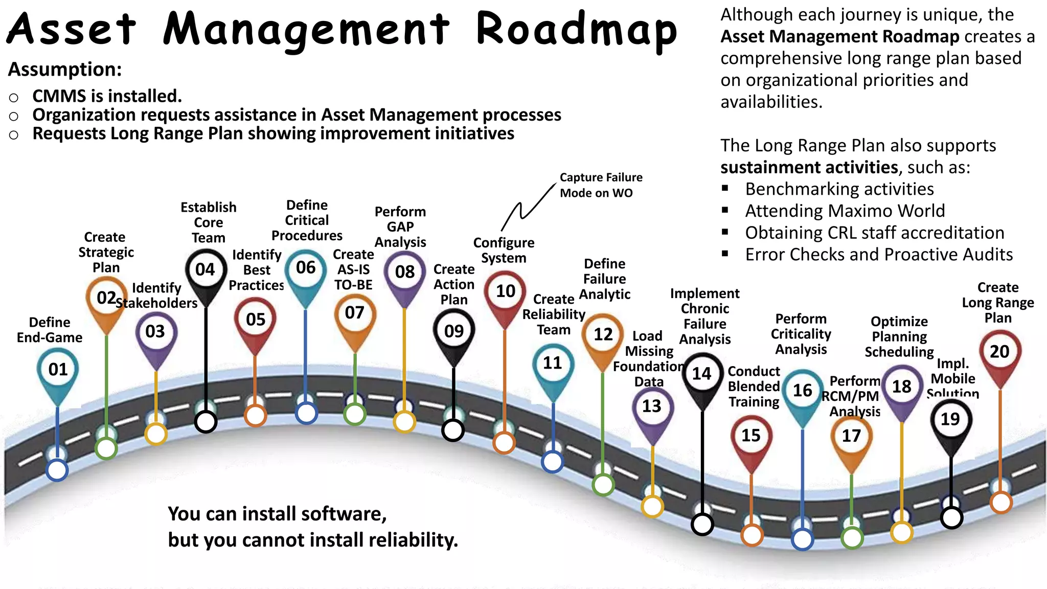 asset management system as defined by uptime elements John Reeve.pptx