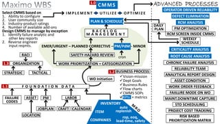 asset management system as defined by uptime elements John Reeve.pptx | Business | Business and ...