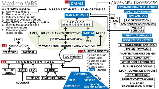 asset management system as defined by uptime elements John Reeve.pptx