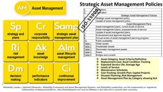 asset management system as defined by uptime elements John Reeve.pptx ...
