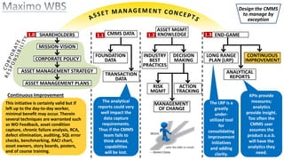 asset management system as defined by uptime elements John Reeve.pptx | Business | Business and ...