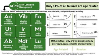 asset management system as defined by uptime elements John Reeve.pptx ...
