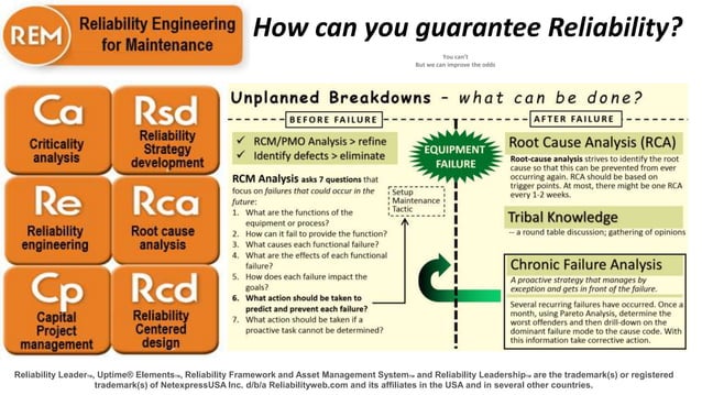 asset management system as defined by uptime elements John Reeve.pptx